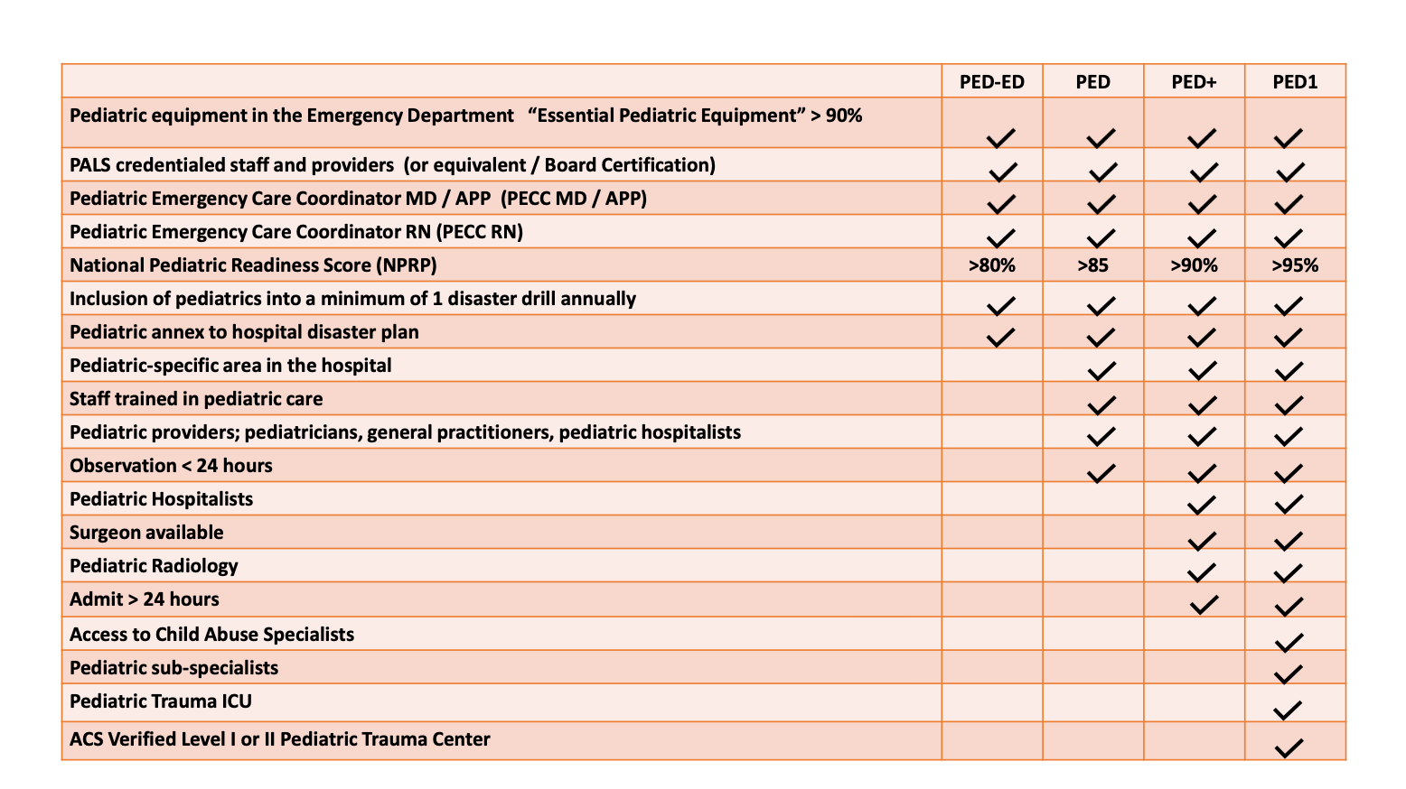 Utah Pediatric Trauma Network